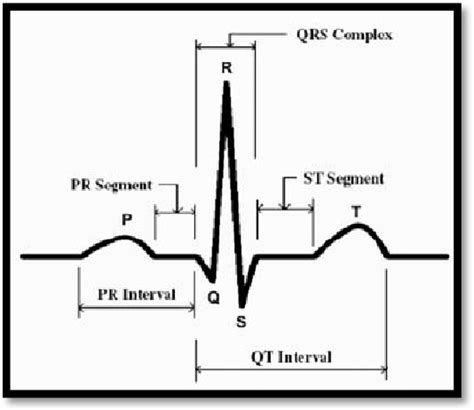 Figure 1 From ECG Image Analysis For Medical Issue Detection Using Deep