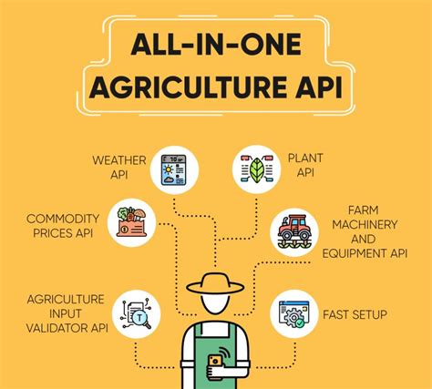 Plant Database Api Plant Taxonomy Plant Characteristics