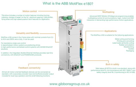 What Is The Abb Motiflex E180 The Gibbons Group