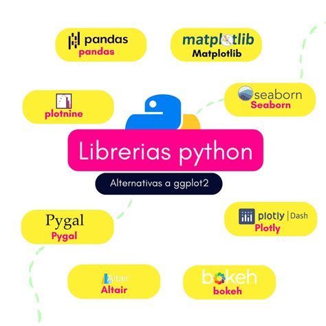 Analisisdedatos Python Ggplot2 Denisse Calderón