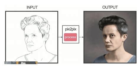 Generative Adversarial Networks GANs