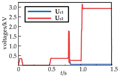 Fault Location Method For Distribution Network Using An Additional
