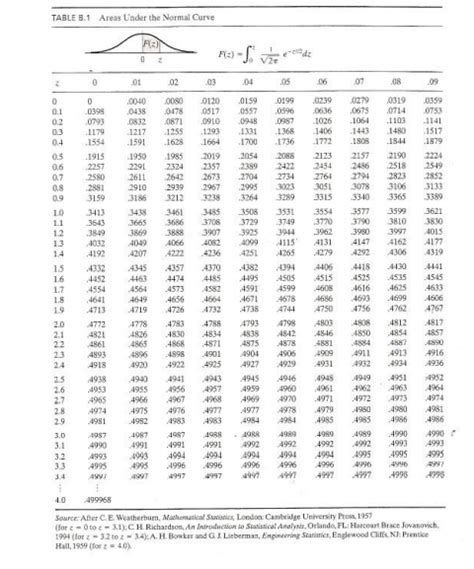 Solved Using The Gumbel Also Known As Extreme Value Type I