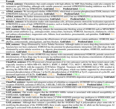 Table 3 From Comparing Encoder Only And Encoder Decoder Transformers For Relation Extraction