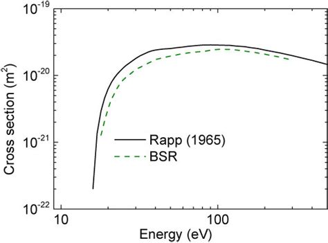 Total Ionization Cross Sections As A Function Of Electron Energy The Download Scientific