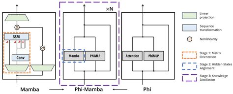 Transformers To Ssms Distilling Quadratic Knowledge To Subquadratic