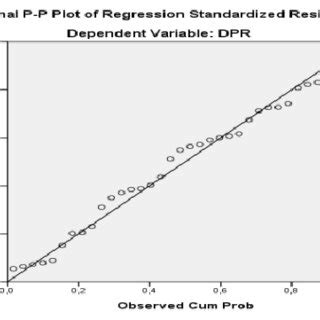 Gambar 1 Histogram Normalitas Data Sumber Hasil Penelitian 2021