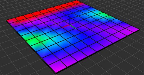 Missmatching Sizes Of Gridmap Using Rviz Plugin Ros · Issue 391