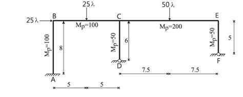 Does Anybody Have Lots Of Worked Solutions Examples Chegg Com