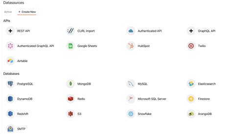 Workspaces And How They Relate To Apps Datasources And Users