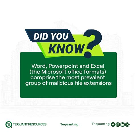 Te Quant Formerly E Quest Tech On Linkedin Cybersecurity Facts Didyouknow Didyouknowfacts