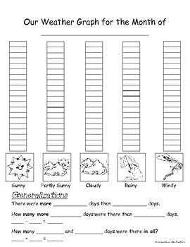 Weather Graph Fun And Done Weather Graph Algebraic Thinking Graphing