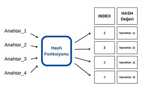 yaygın kullanılan veri yapıları ve uygulama alanları · miuul