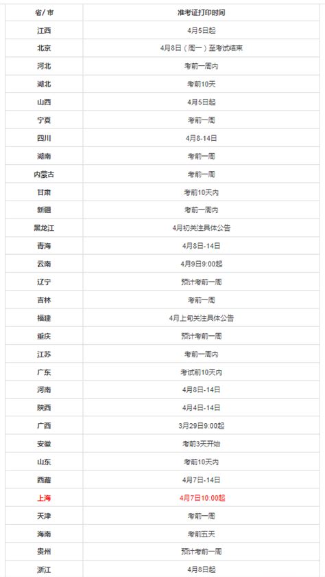 新支点教育集团自考资讯：2024年4月自考各省准考证打印时间 知乎