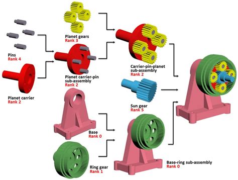 Hierarchy Of Gear Train Assembly Download Scientific Diagram