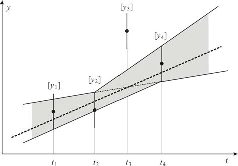 Example Of Robust Linear Regression Download Scientific Diagram
