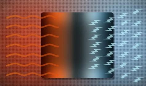 10 Nanometer Materials Enable Three Times The Conversion Of Freedoms