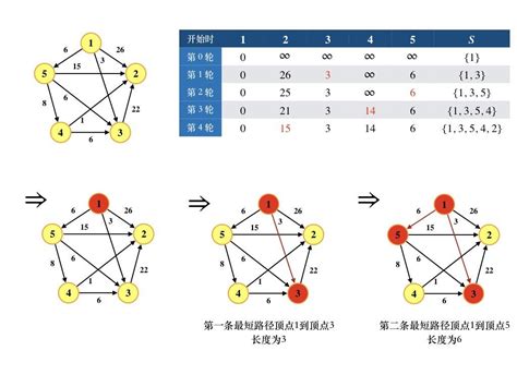 2021年408真题数据结构篇 知乎