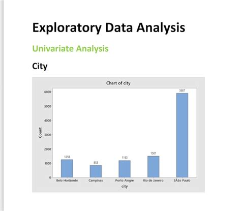 Do Data Analysis Using Spssminitabpower Bi Excel By Lankeshwara95