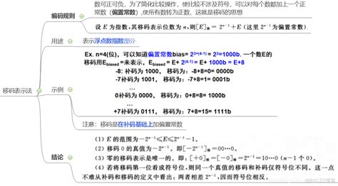 计算机组成原理（21）—— 数制和编码51cto博客计算机的数制与编码