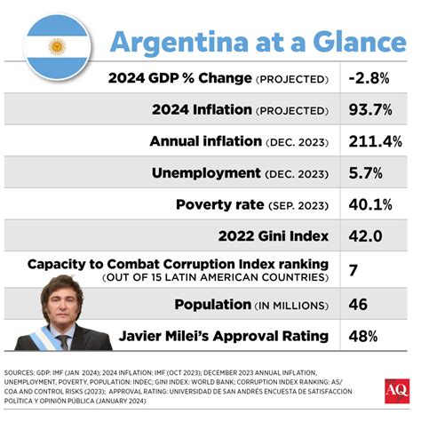 Argentinas Inflation Challenge
