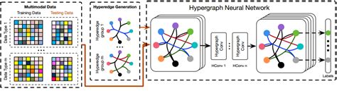 Hypergraph Neural Networks笔记 Csdn博客