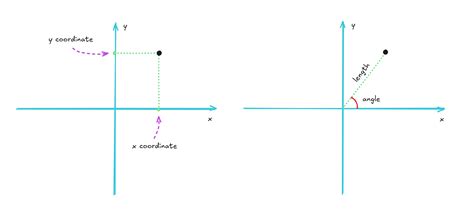 A Minute Intro To Complex Numbers Lcamtufs Thing