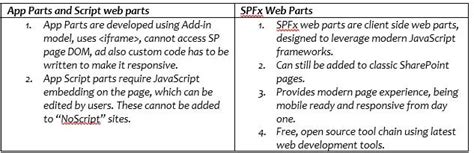 Understanding Sharepoint Framework Tools Winwire
