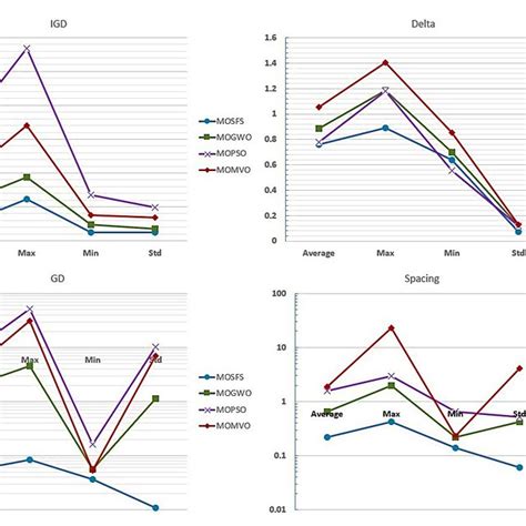 A Random Fractal Generated By Dla Method Using Matlab The Other Concept