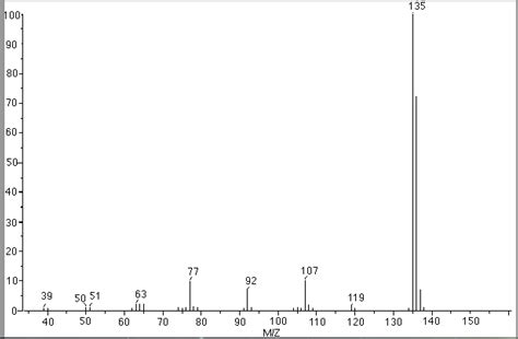 Solved Determine The Mass Spectra Below From The C8H8O2 4 Chegg Com