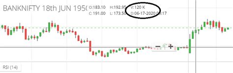 What Does Volume For Options Mean Mean In KITE Charts Zerodha