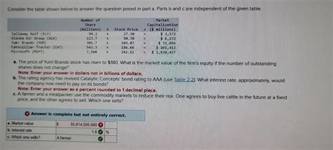 Solved Consider The Table Shown Below To Answer The Question Chegg