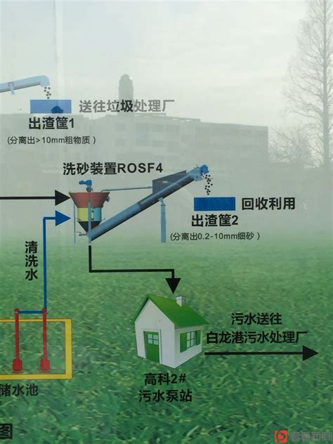 污泥变建材 上海试点通沟污泥资源化处理 时讯 看看新闻网