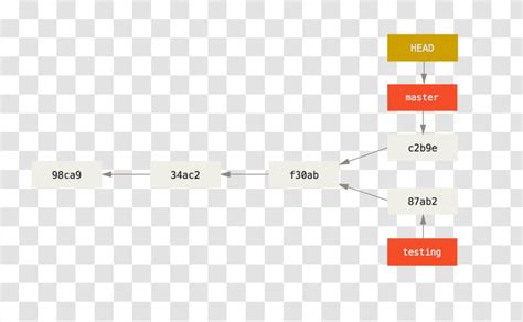 Pro Git Branching Version Control Merge Pointer Github Transparent PNG