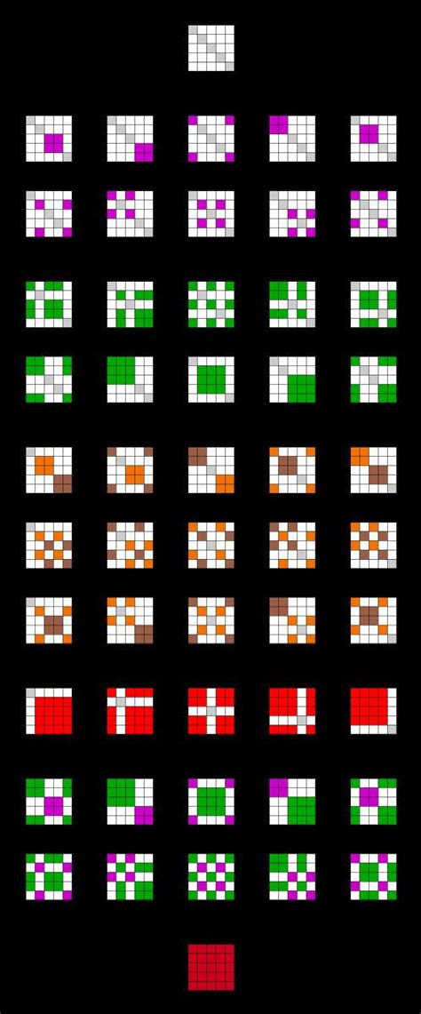 Equivalence Relation Alchetron The Free Social Encyclopedia