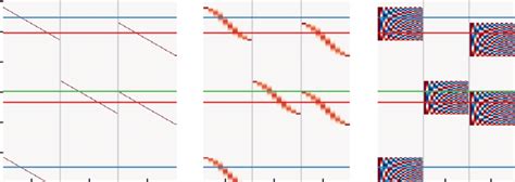 Temporal Basis Functions Overview Over Different Temporal Basis Download Scientific Diagram