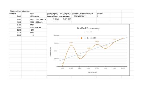 Ethyl 4 Aminobenzoate In Hcl Then Plus Naoh R Chemhelp