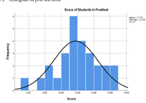 Figure 5 From An Exploration Of Inquiry Based Authentic Learning Enabled By Mobile Technology