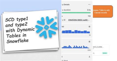 List Snowflake Data Pipeline Curated By Suky M Medium