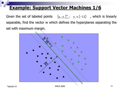 Ppt Tutorial 12 Linear Programming Quadratic Programming Powerpoint
