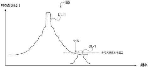 methods apparatus and computer programs for controlling power of