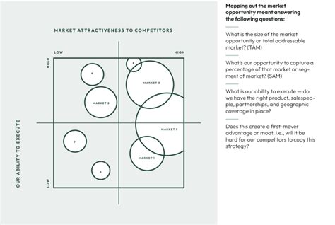 How We Scaled This Aligning Your Gtm Plan Scale Venture Partners
