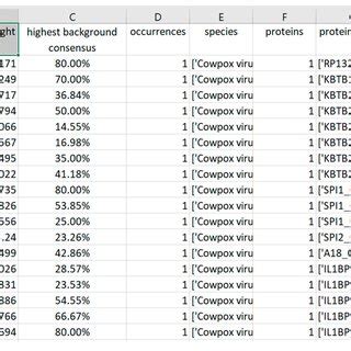 Graphical Representation Of The Purple Output The Tabular TSV Output
