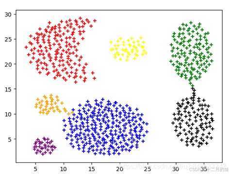 【经典机器学习算法】谱聚类算法及其实现（python）