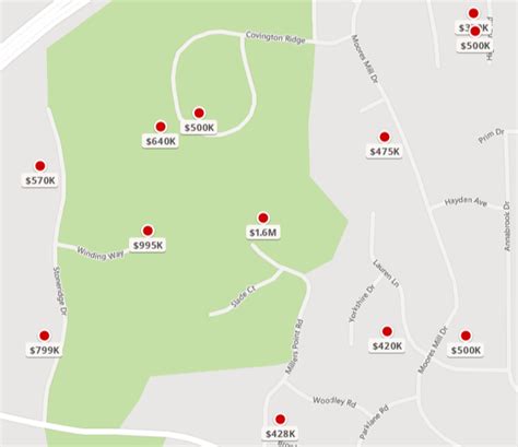 Simple Linear Regression