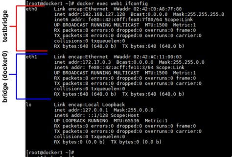 Docker Networking 101 User Defined Networks Das Blinken Lichten