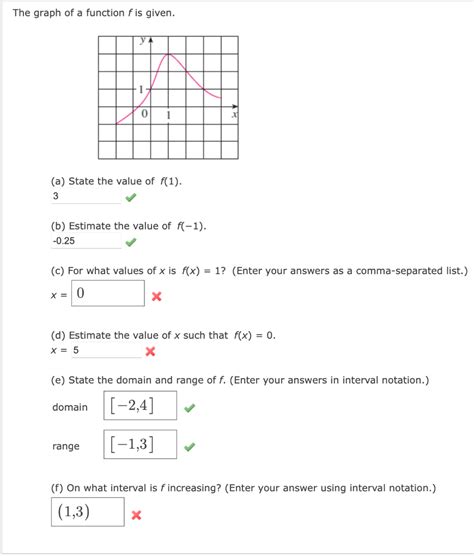 Solved The Graph Of A Function F Is Given A State The Chegg Com