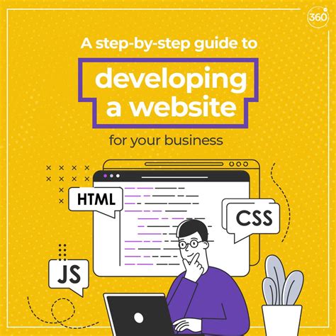 proven 360 on linkedin webdevelopment websitedevelopment businesswebsites onlinemarketing…