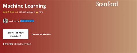 Best Machine Learning Courses On Coursera You Must Know In 2022 Rlearnmachinelearning