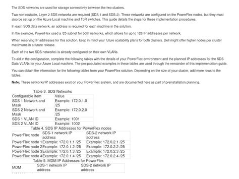 Sds Networks Implementation Guide Consuming Powerflex Block Storage From Dell Solutions For